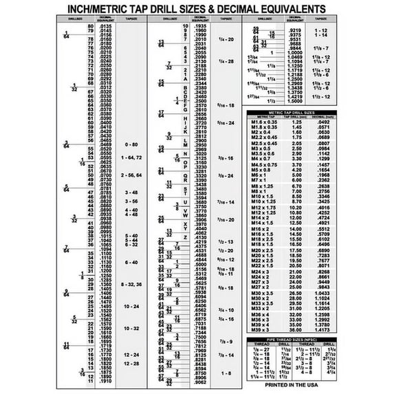 Decimal Chart Inch/Metric Tap Drill Sizes Equivalents 18 X 24 Laminated ...