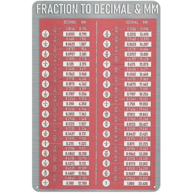 Decimal Equivalent Chart Metal Signs Fractions - Decimals - Millimeters ...