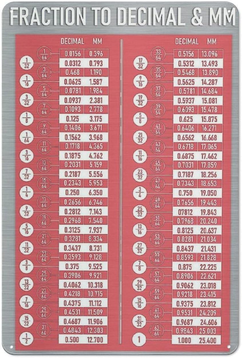 Decimal Equivalent Chart Metal Signs Fractions - Decimals - Millimeters ...