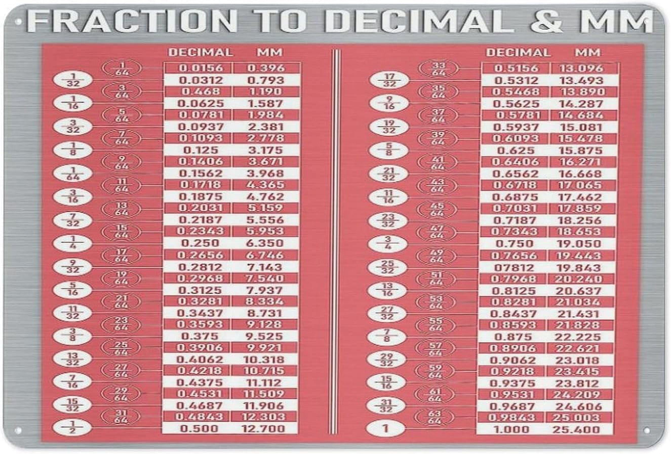 Decimal Equivalent Chart Metal Signs Fractions - Decimals - Millimeters ...
