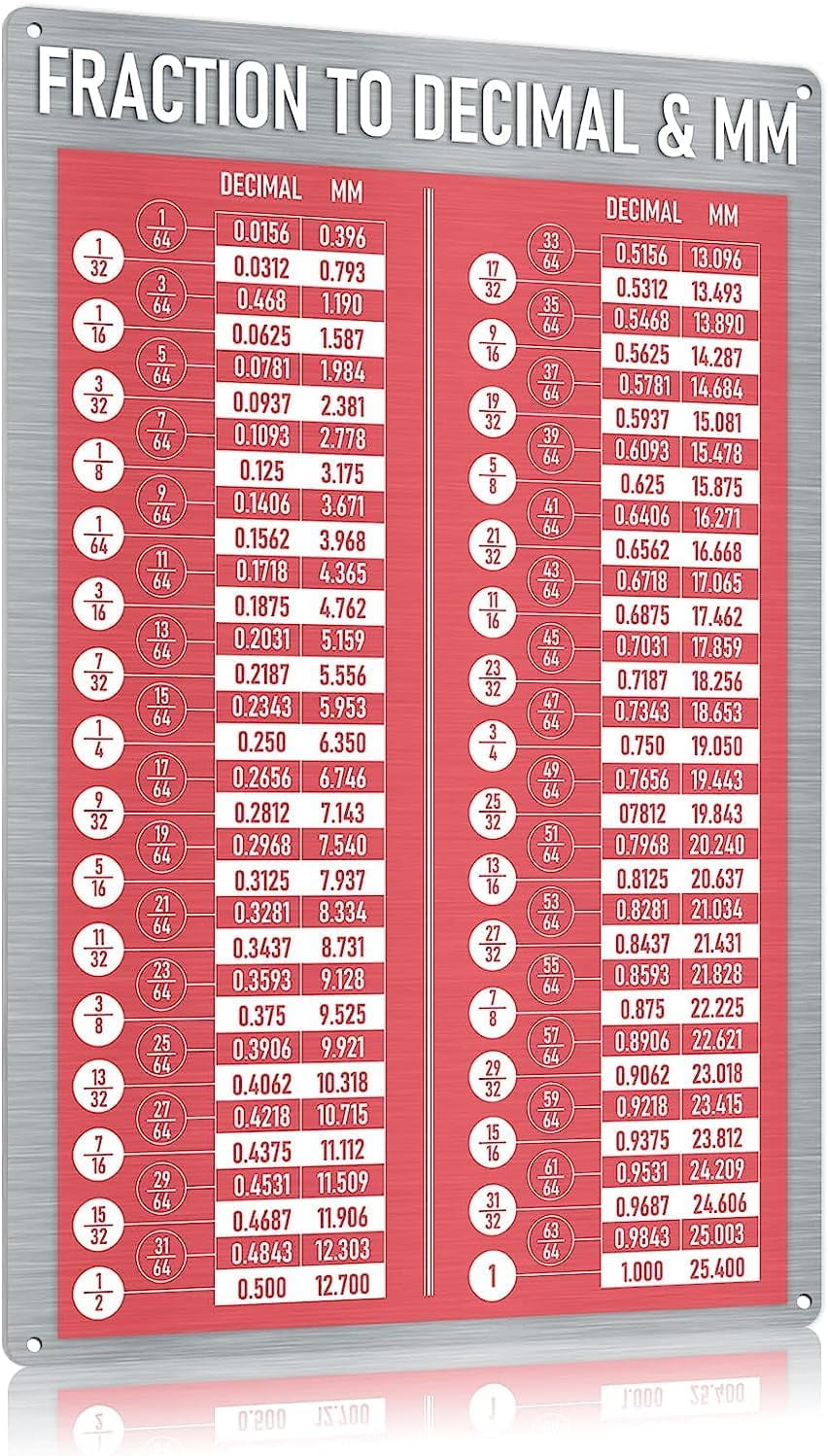 Decimal Equivalent Chart Metal Signs Fractions - Decimals - Millimeters ...