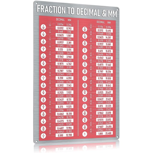 Decimal Equivalent Chart Metal Signs Fractions - Decimals - Millimeters ...