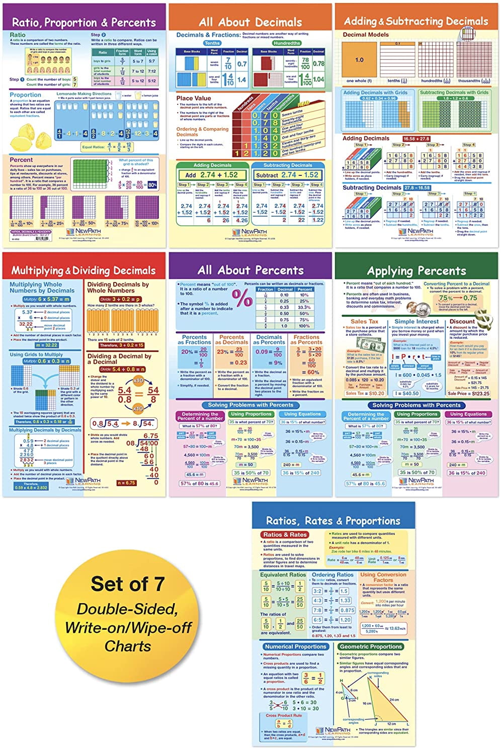 Decimals Percents Bulletin Board Charts, Set/7 - Laminated, Double ...