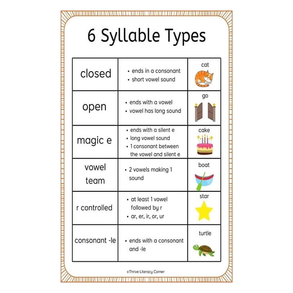 Decoding Big Words Poster Multisyllabic Word Strategy Guide to 6 ...