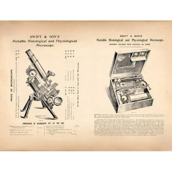 Decor POSTER vintage Patent.Swift Portable Microscope.Room Home Art ...