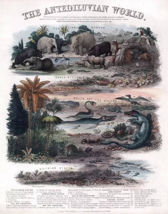 .Decor Poster.Vintage Interior wall art design.Antediluvian World ...