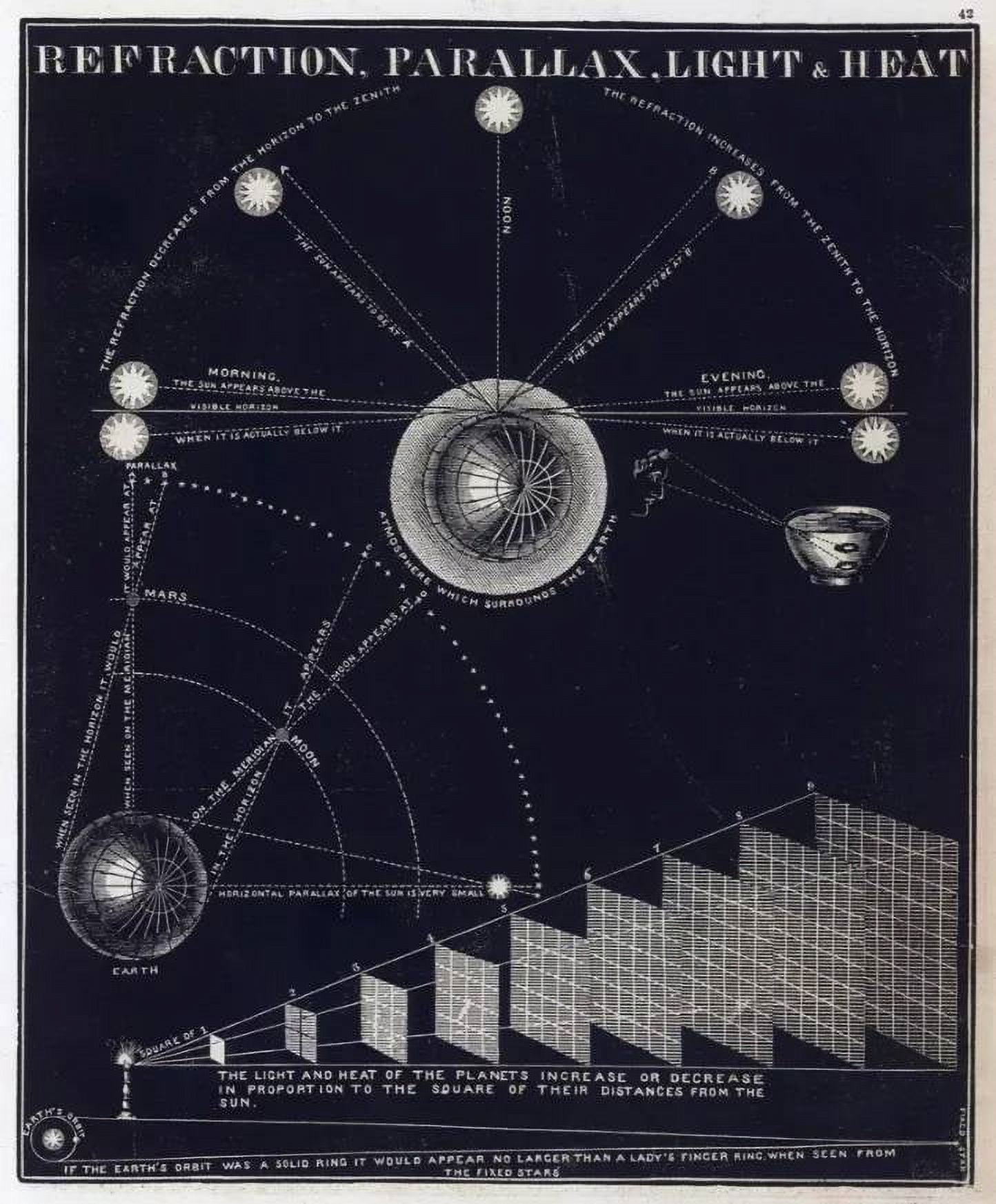 .Decor Poster.Vintage Interior wall art design.Refraction Parallax ...