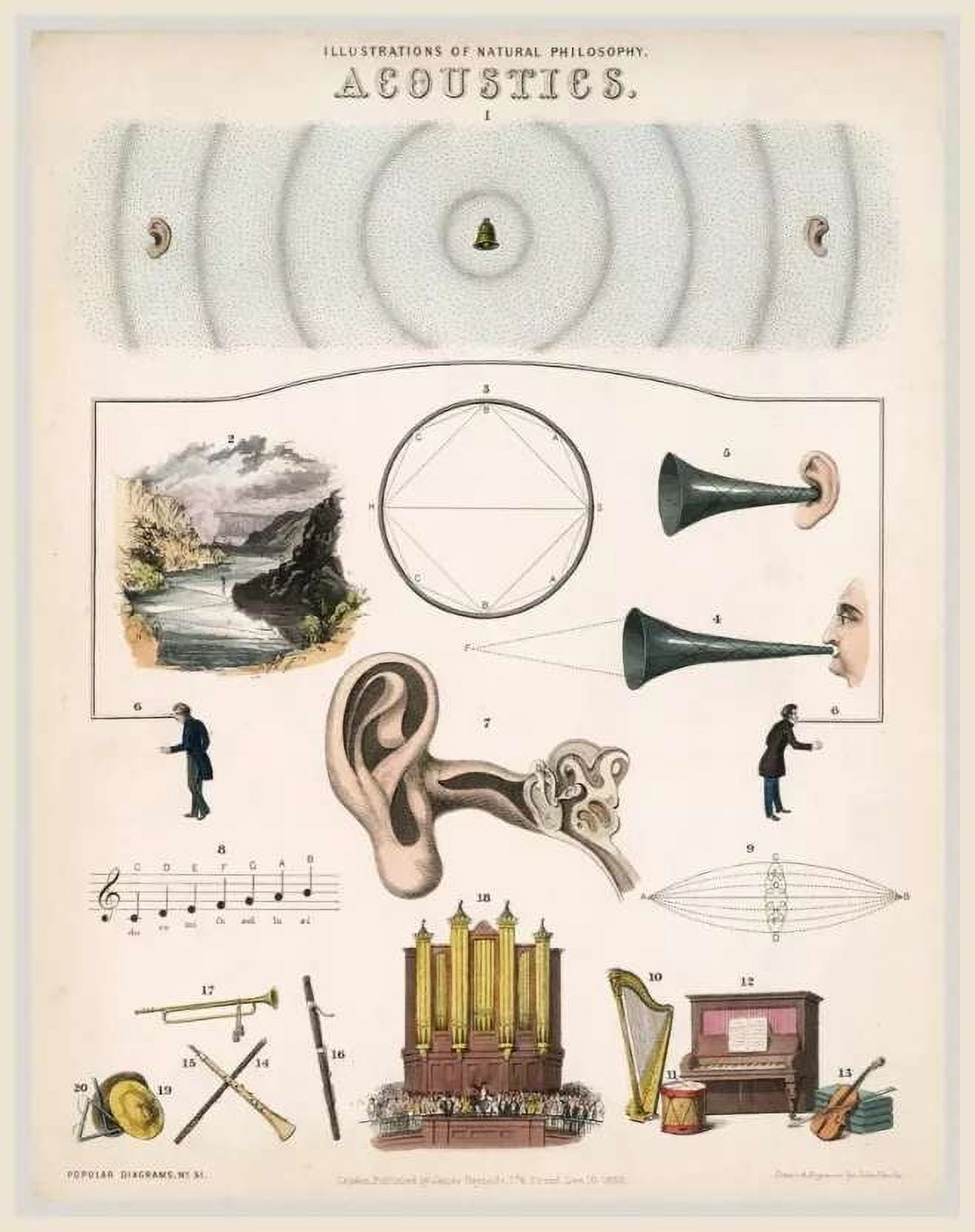 .Decor Poster.Vintage Interior wall design. Natural Acoustics school 16 ...