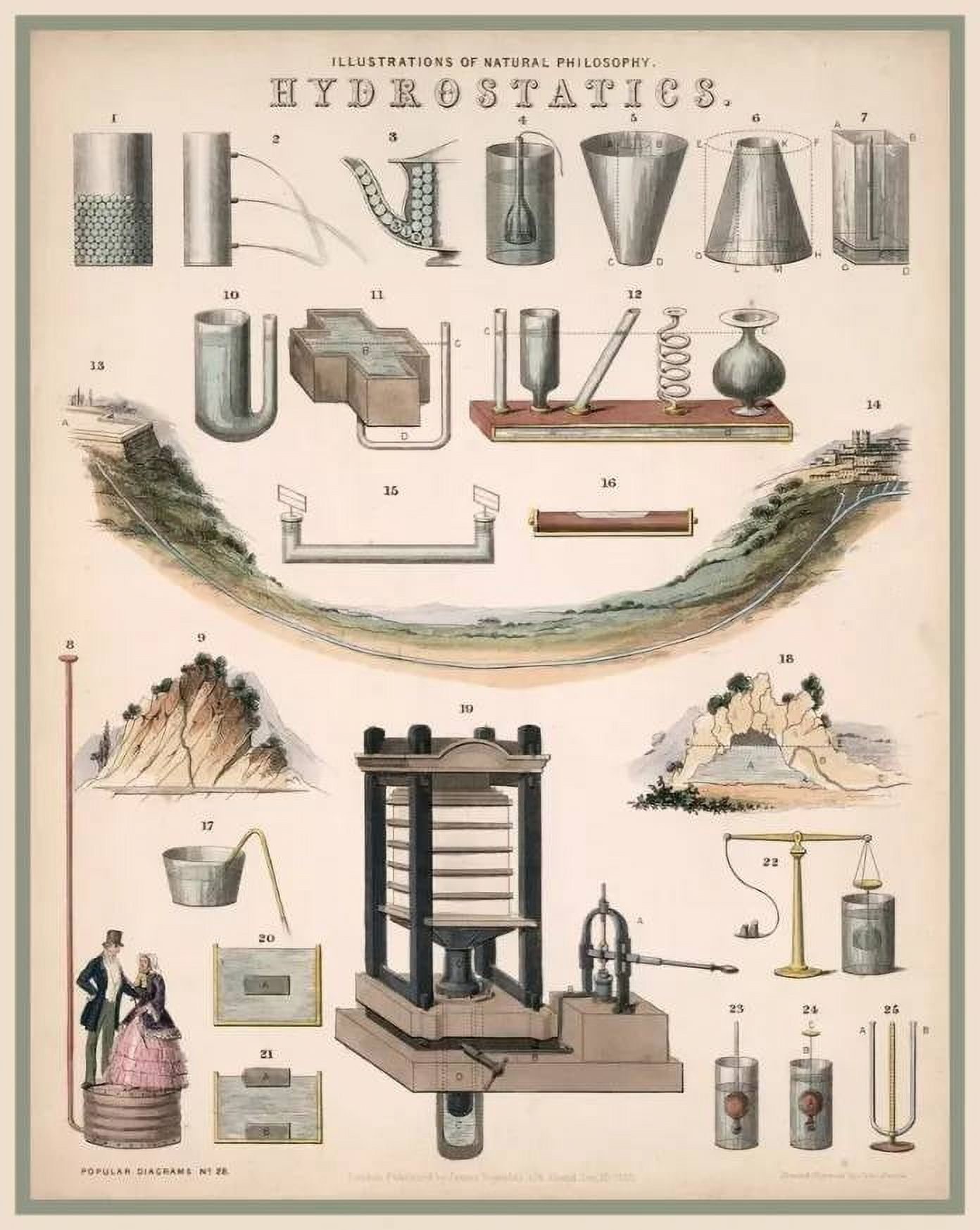 .Decor Poster.Vintage Interior wall design. Natural Philosophy.Water 16 ...