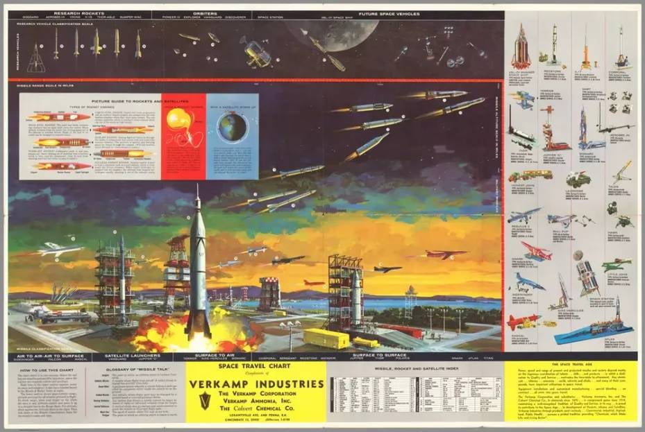 .Decor Poster.Vintage Interior wall design. Rockets and Space chart 11 ...