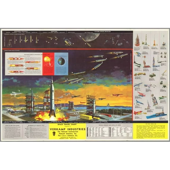 .Decor Poster.Vintage Interior wall design. Rockets and Space chart 24 ...