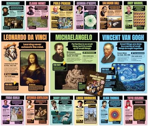 Decorably 15 Famous Art Posters, 11x14in Matte-Laminated Educational ...