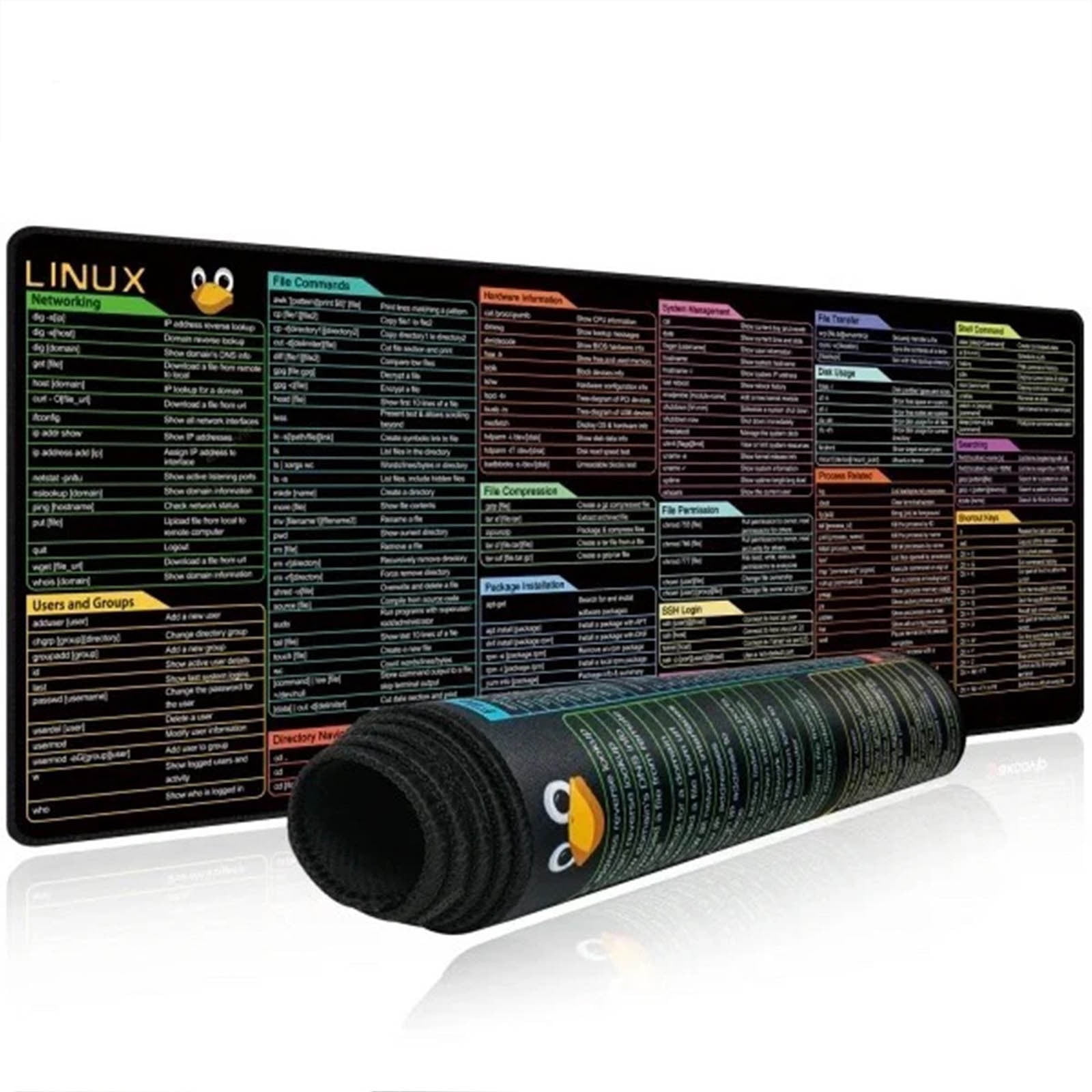 Deeceymbur Keyboard Mats for Desk Quick Key Keyboard Mouse Pad with ...