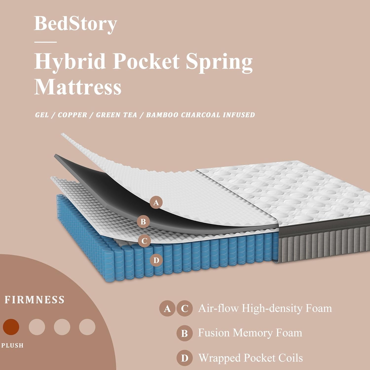 Deep Sleep Hybrid Mattress 14 Inch - Pain Relief & Spinal Alignment for ...