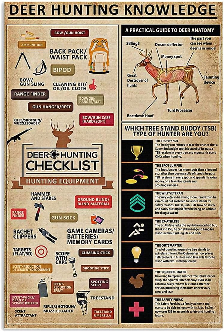 Deer Hunting Knowledge Metal Tin Sign Animal Hunting Guide Poster Farm ...
