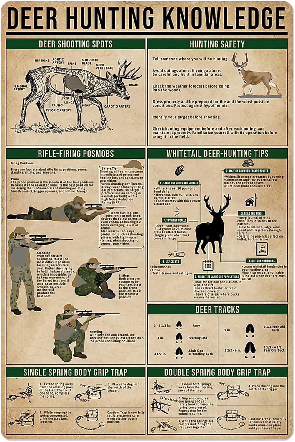 Deer Hunting Knowledge Metal Tin Sign Animal Hunting Guide Poster Farm ...