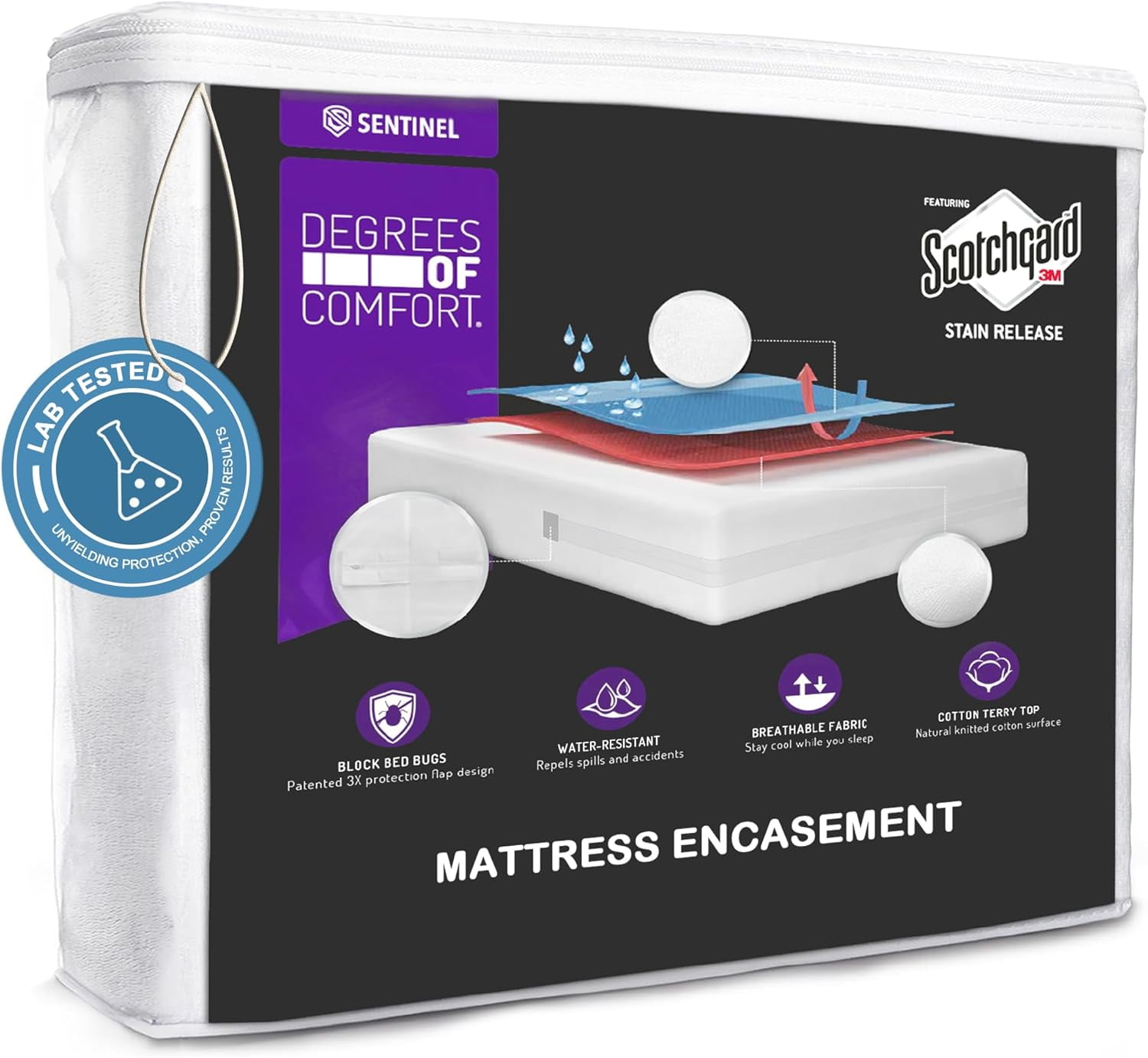 Queen Size Mattress Protector Waterproof Zippered - Bed Bug Proof ...