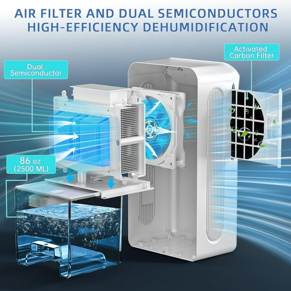 Dehumidifiers for Home, Up to 800 Sq.ft, 86oz Water Tank, Dehumidifiers ...