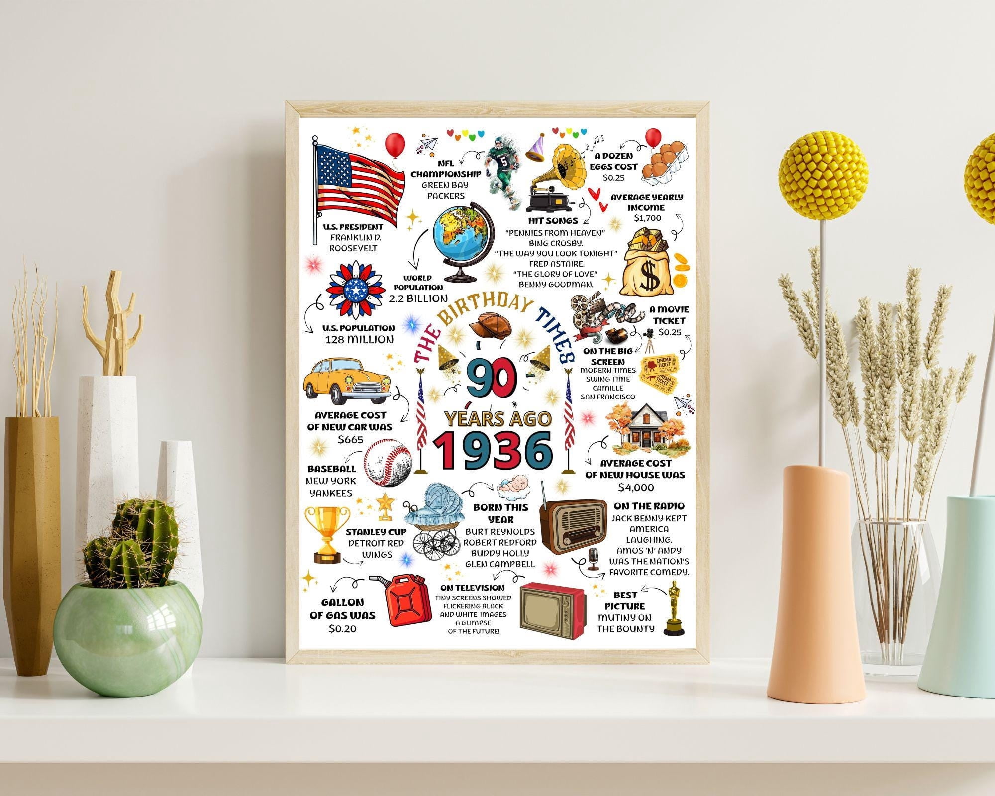DeliFri 90th Birthday Poster , Back in 1936 Fun Facts Party Decoration ...