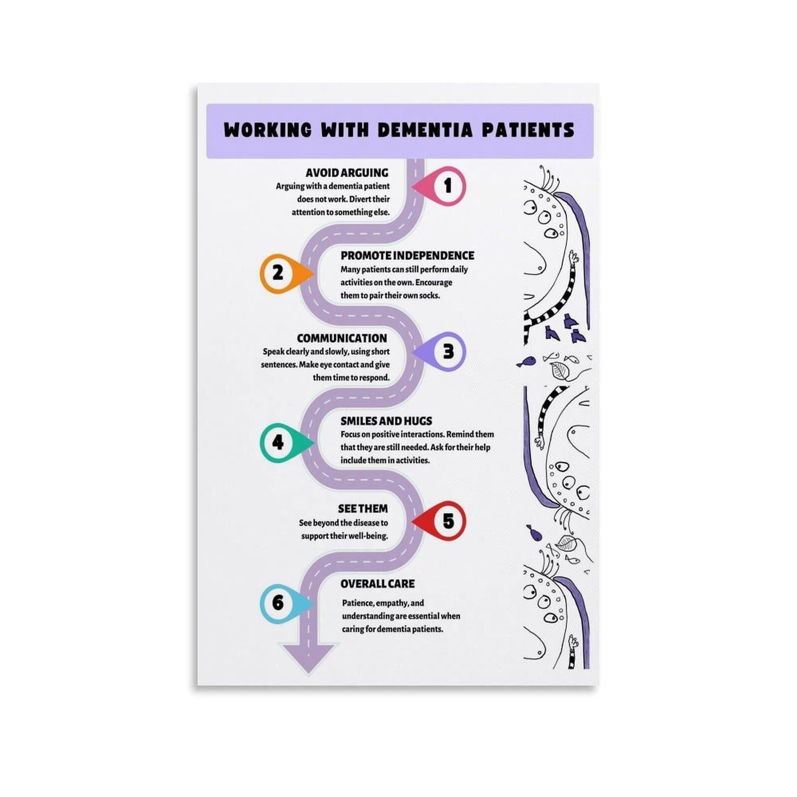 Dementia Care Poster Working with Dementia Patients Canvas for Living ...