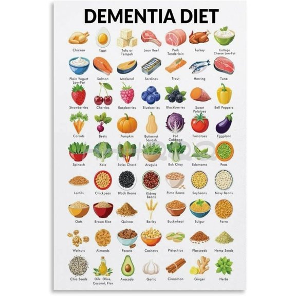 Diverticulitis Food List Poster,Diverticulitis Foods To Eat,Colon ...