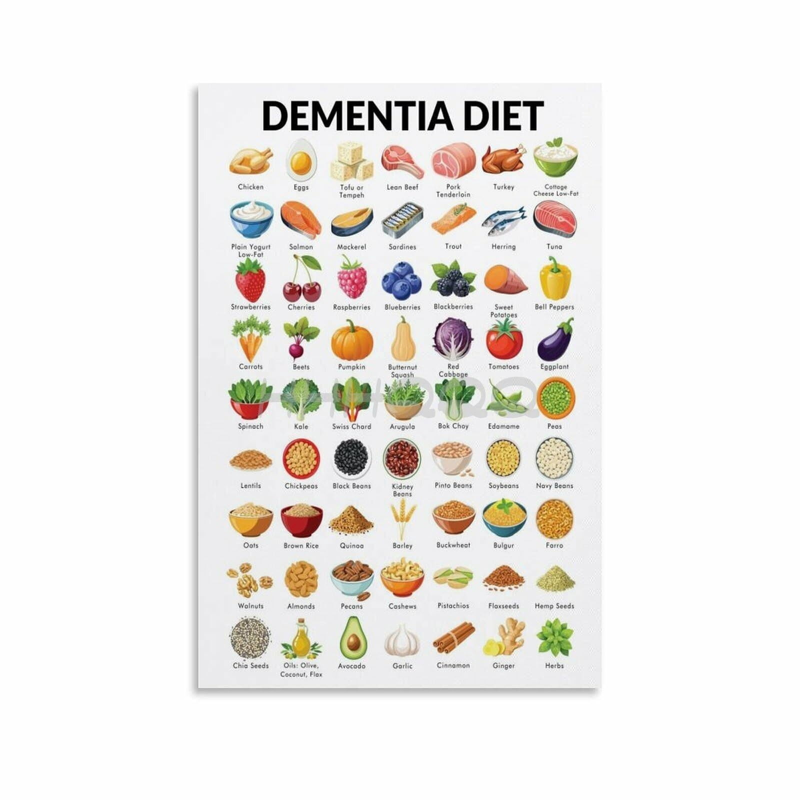 Dementia Diet Poster, Dementia Food Chart,Poster for Brain Health ...