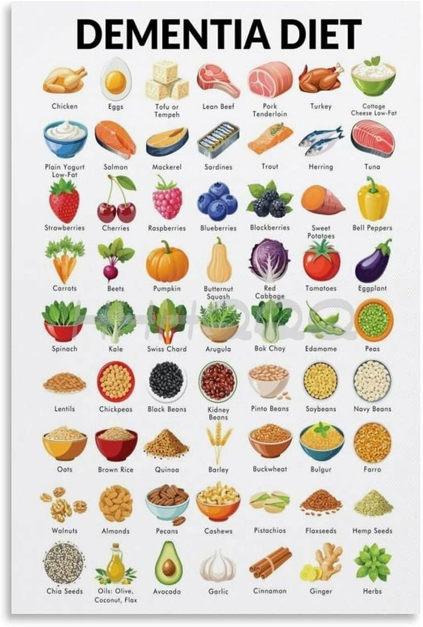 Dementia Diet Poster, Dementia Food Chart,Poster for Brain Health Wall ...