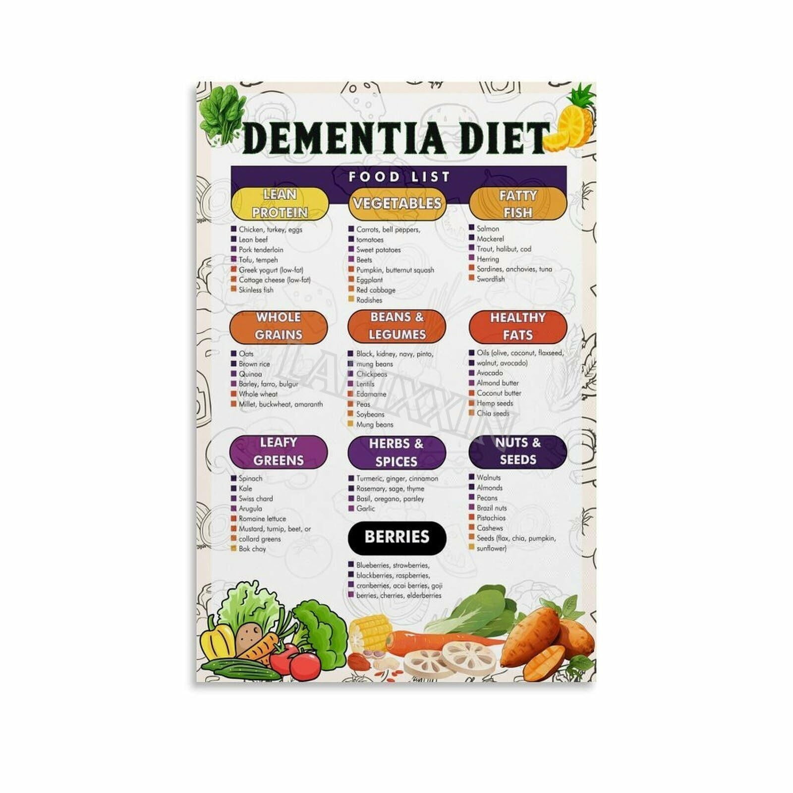 Dementia Food List Poster Healthy Diet Guide Kitchen Wall Art Canvas ...