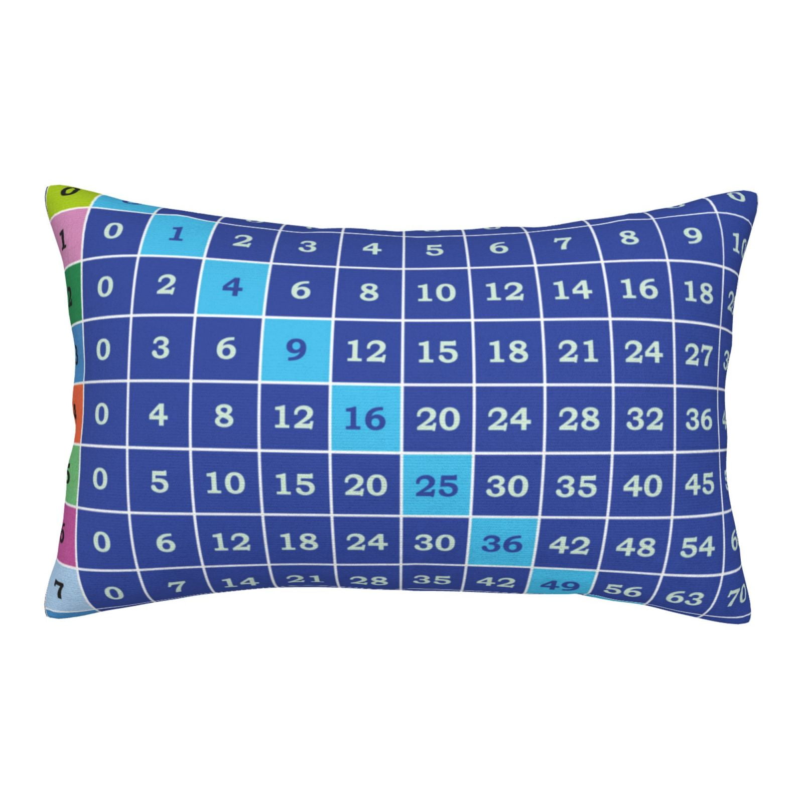 Derioi Multiplication Table for Double-sided Pillow Cover with ...