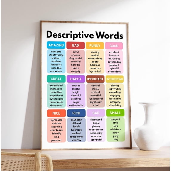 Describing Words Poster Pt 2 Vocabulary English Language Learning Wall ...