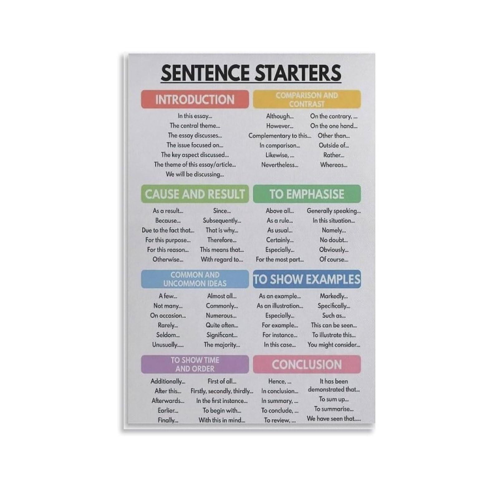 Descriptive Vocabulary Poster, Home School Grammar Chart, English ...