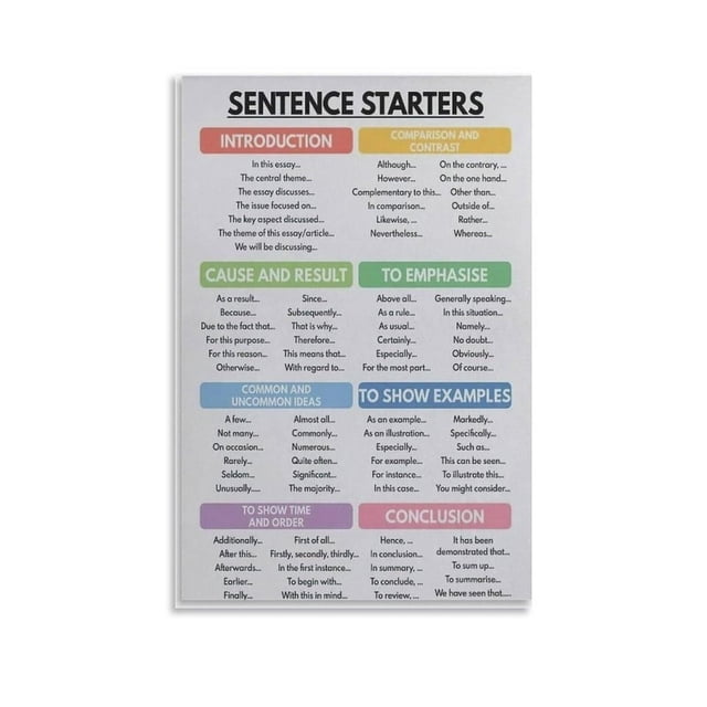 Descriptive Vocabulary Poster, Home School Grammar Chart, English ...