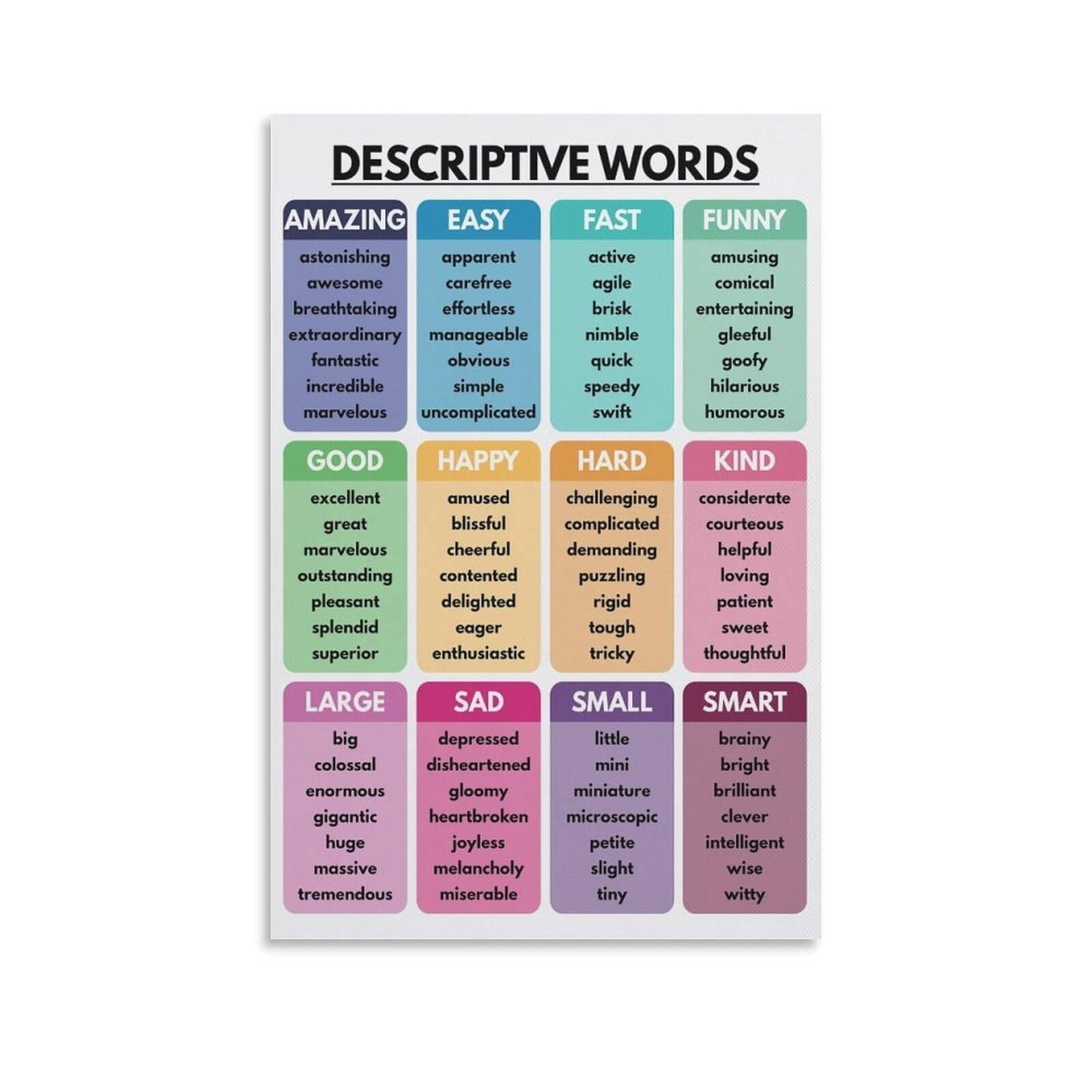 Descriptive Words Canvas Wall-Art Posters For Room Aesthetic And Decor ...
