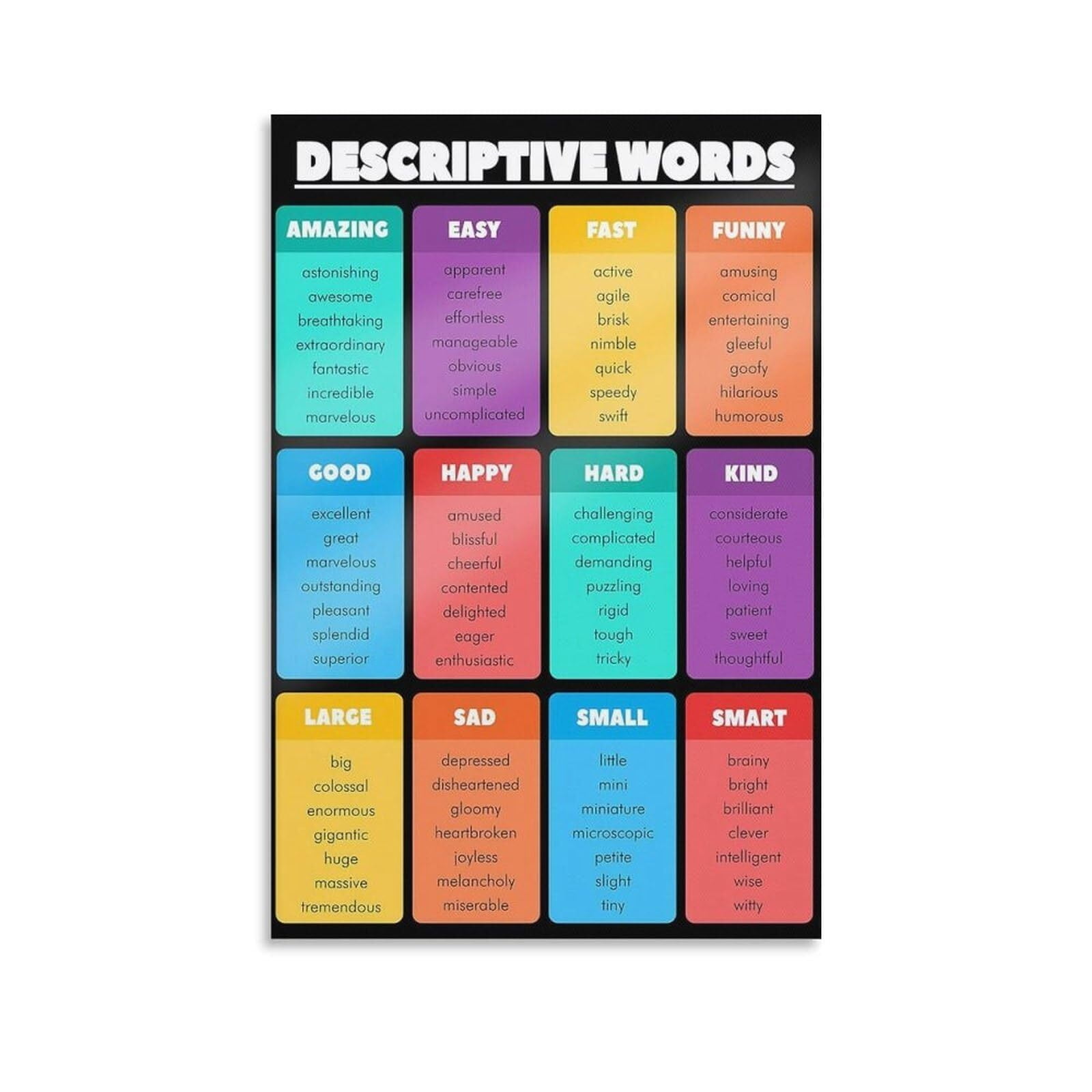 Descriptive Words Educational English Poster Grammar Poster Figurative ...