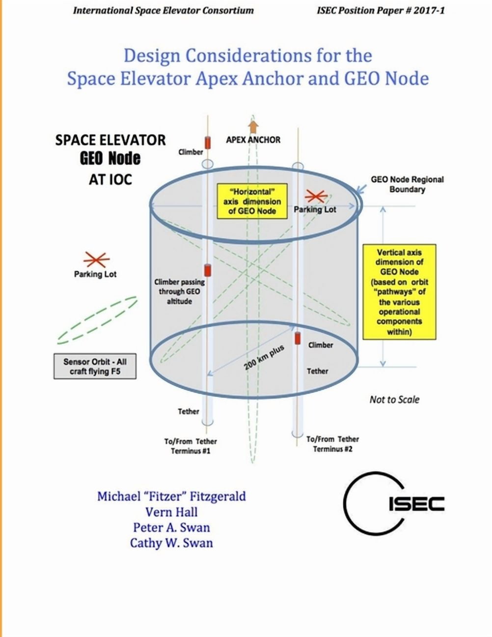 Design Considerations for the Space Elevator Apex Anchor and GEO Node ...