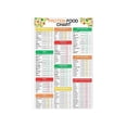 Detailed Protein Calories Guide Poster High Protein Foods List with ...