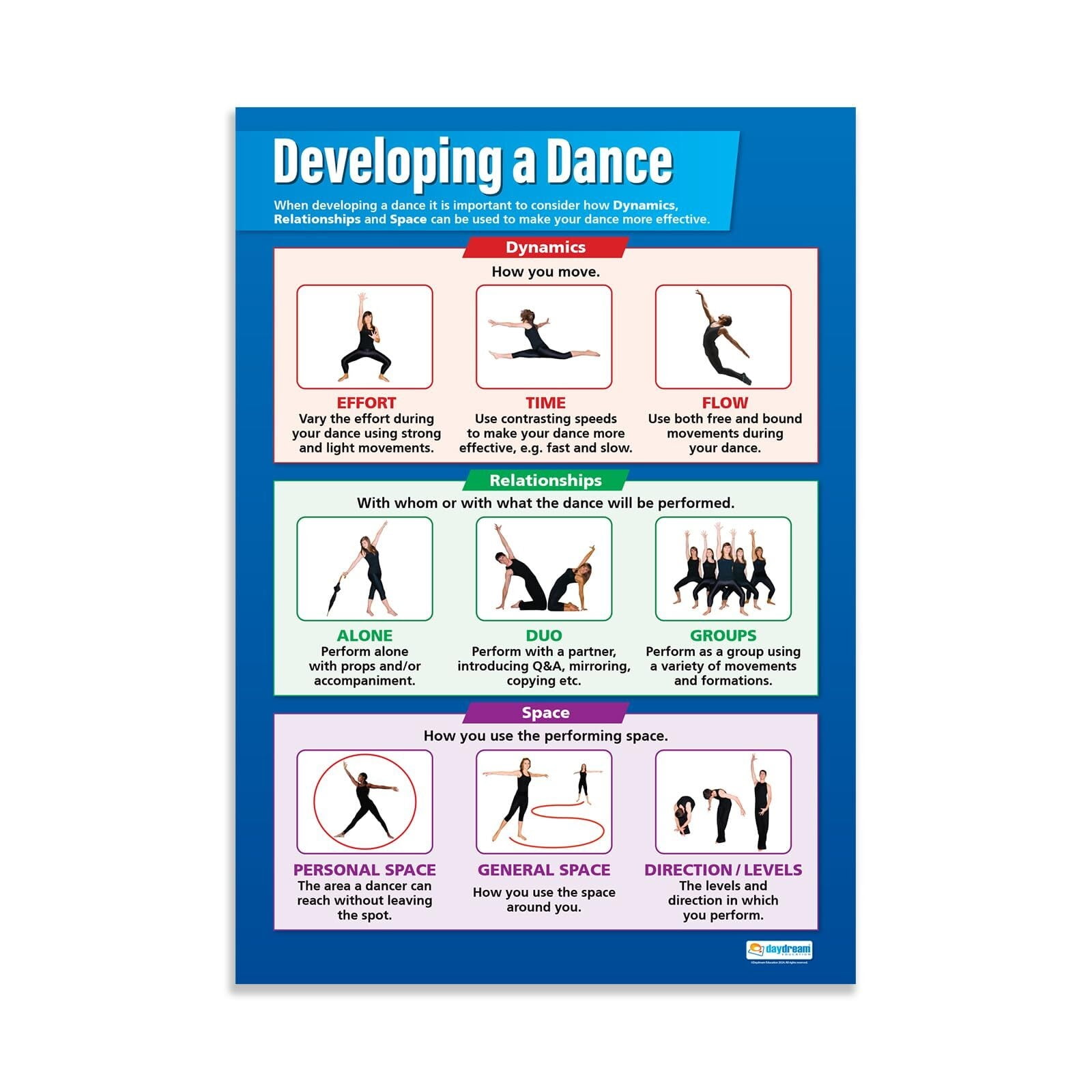 Developing a Dance Classroom Poster - Dance Middle & High School Class ...