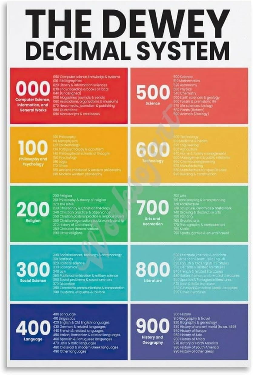 Dewey Decimal Classification Poster Classroom Education Wall Art for Living Room Bedroom Kitchen ...