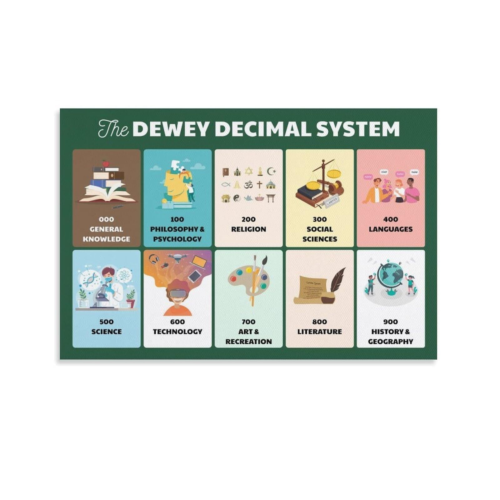 The Dewey Decimal Classification System for Classroom Or School ...