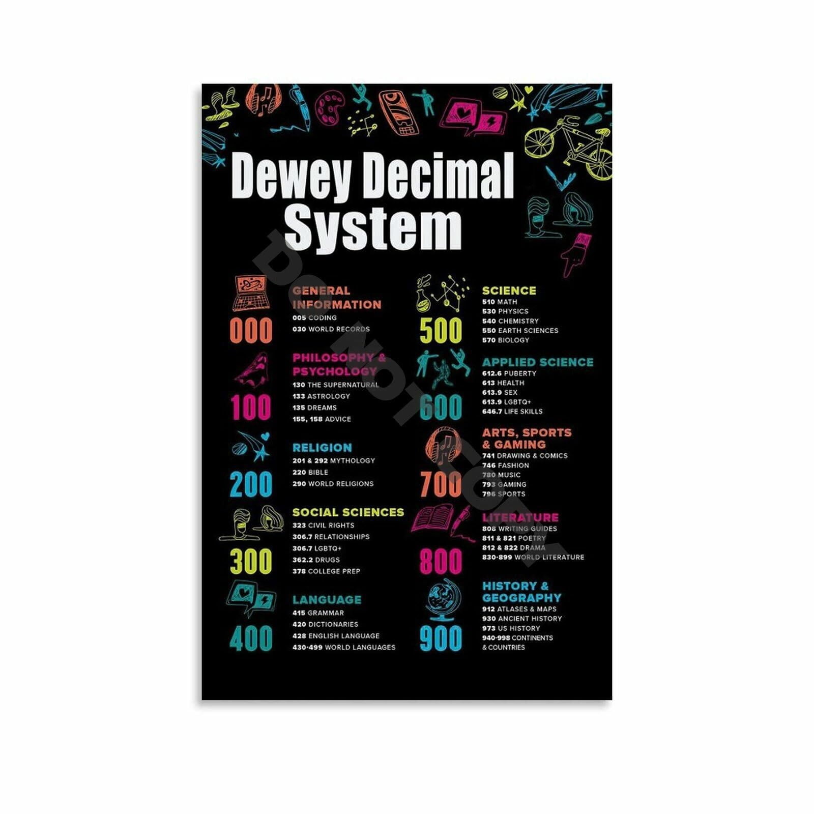 Dewey Decimal System Poster Library Guide Classroom Educational Poster ...