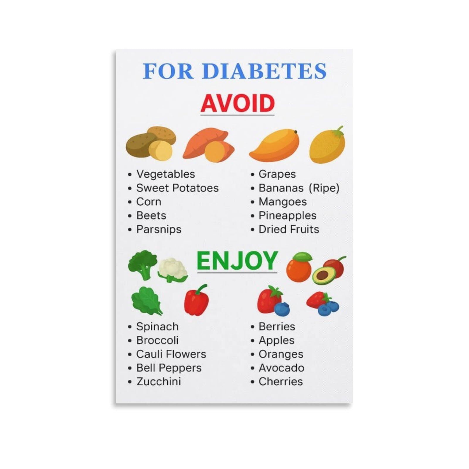 Diabetes Aviod Foods Canvas Wall-Art Posters For Room Aesthetic And ...
