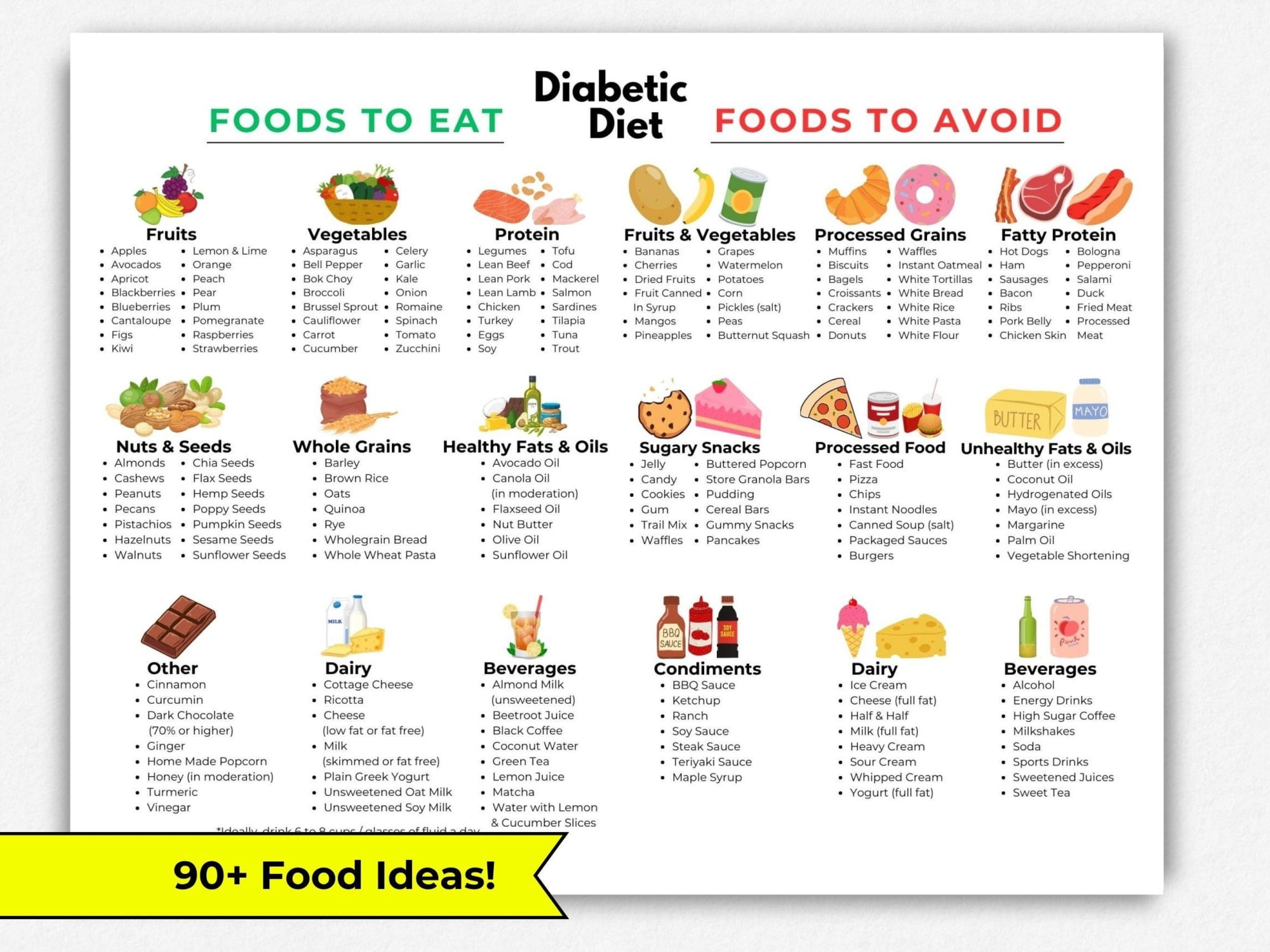 Diabetes Diet List Poster, Diabetes Diet Chart Poster, Diabetes Diet ...