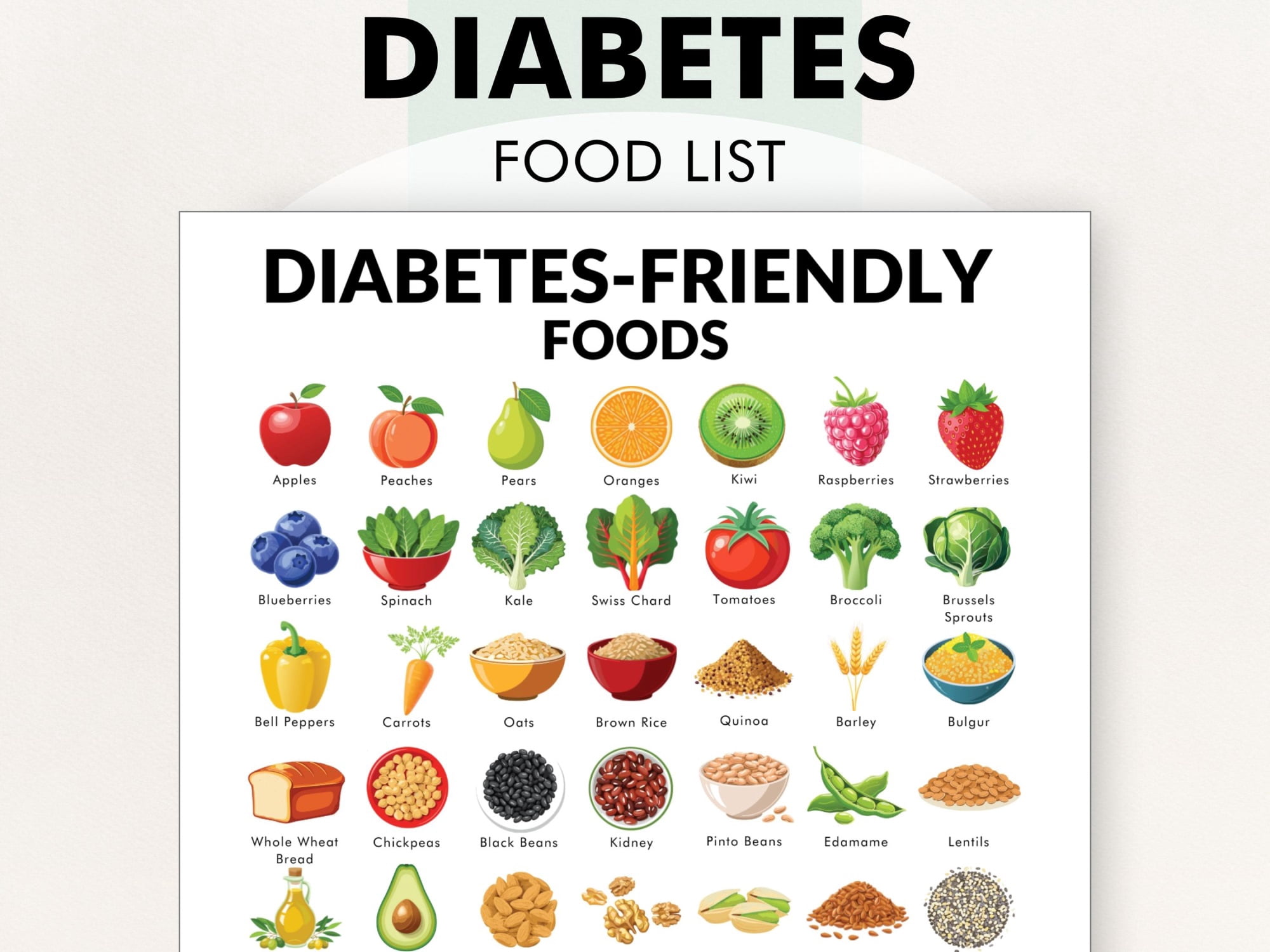 Diabetes Diet List Poster, Diabetes Diet Guide Poster, Diabetes Food ...