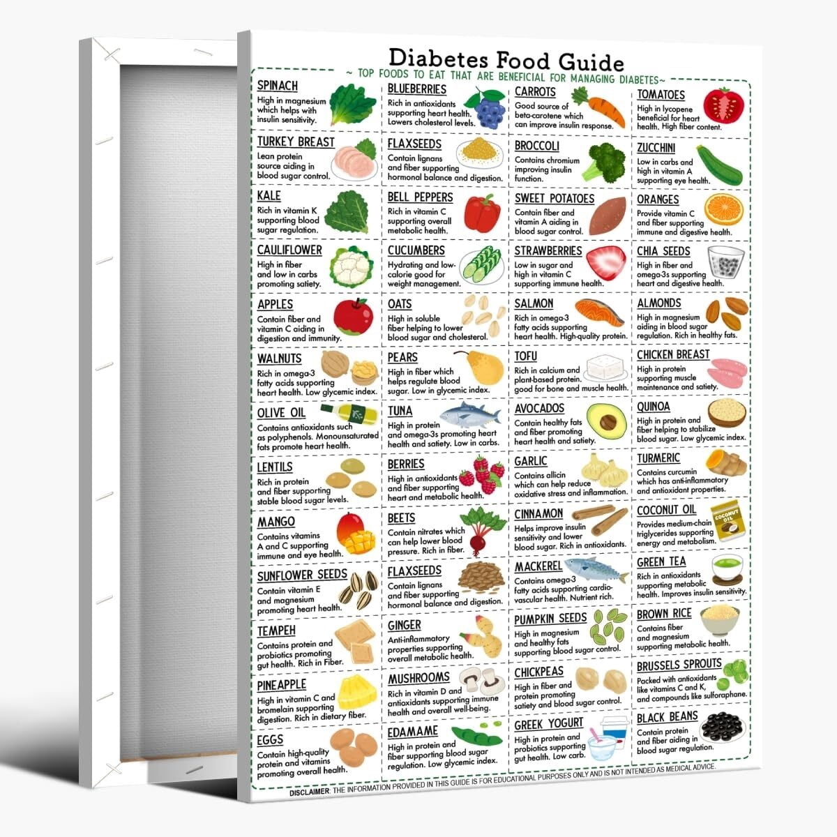 Diabetes Dietary Guidelines, a list of good foods to help manage ...
