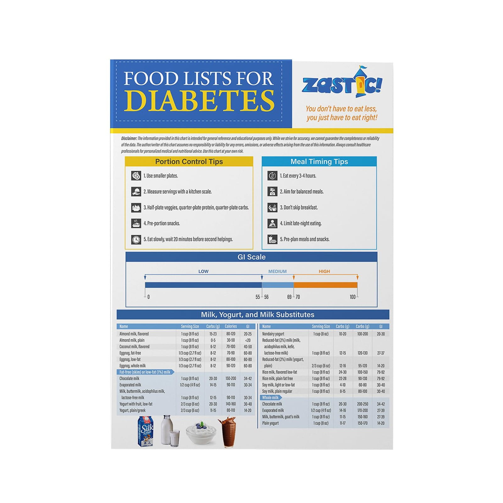 Diabetes Food List & Meal Planner 2025 U2013 3 Count Diabetes Food List ...