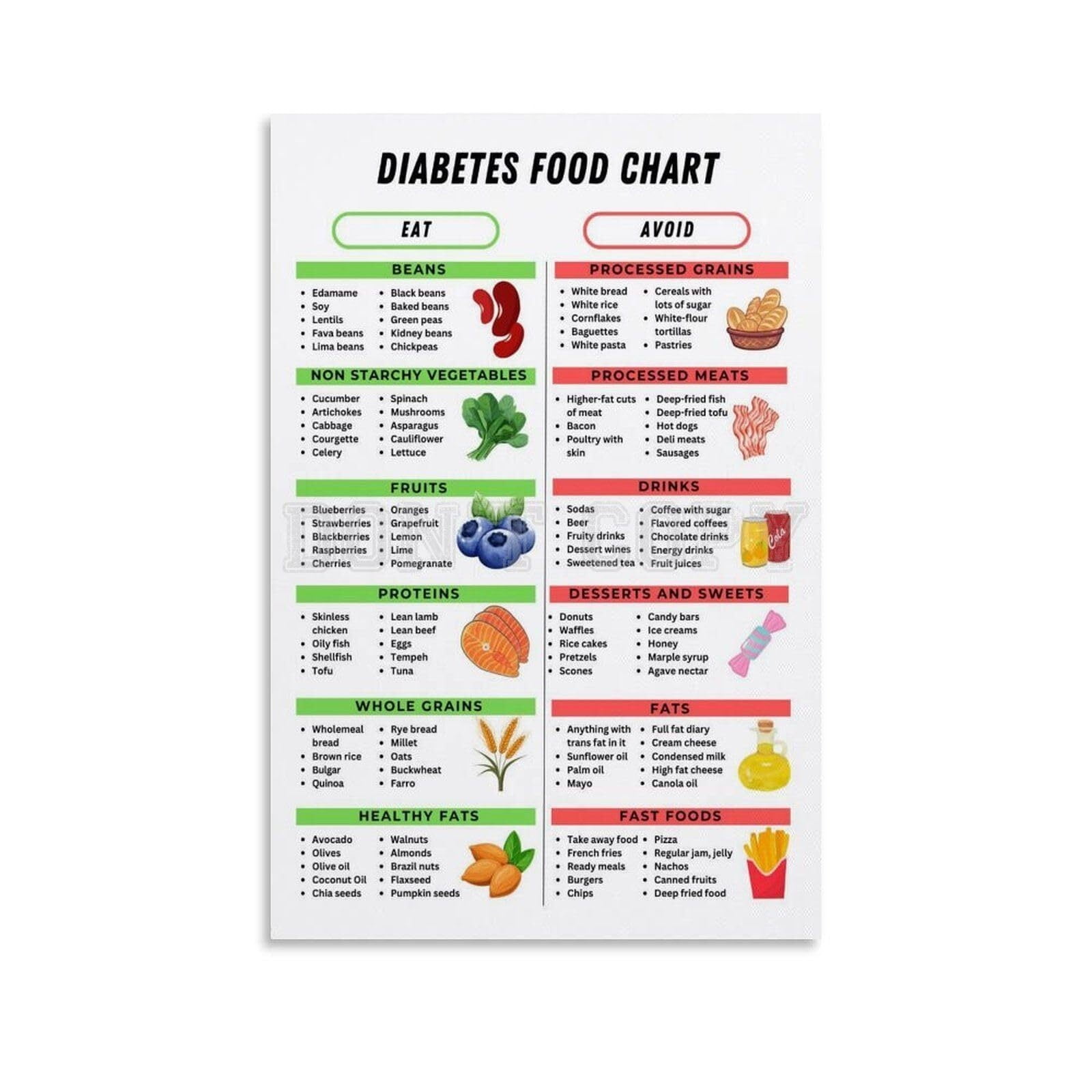 Diabetes Food Chart Poster Diabetic Food List Canvas Painting Posters ...