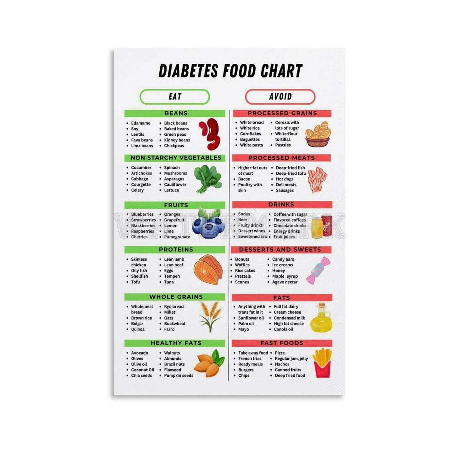 Diabetes Food Chart Poster,Diabetic Food List Guide Canvas for Living ...