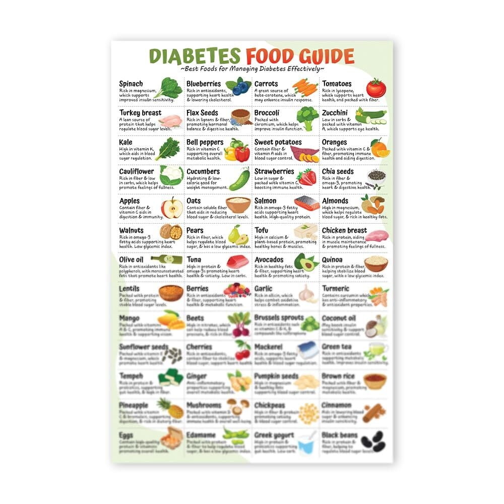 Diabetes Food Guide Poster, Nutrition Reference, Diabetic Diet Sheet ...