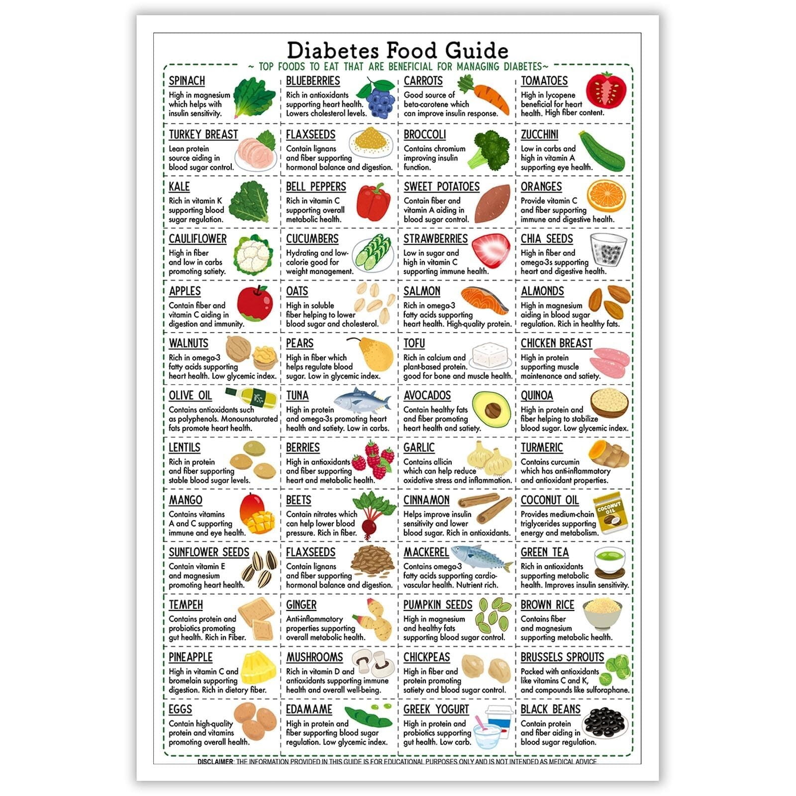 Diabetes Food Guide Posters, Healthy eating Wall Art Patient Education ...