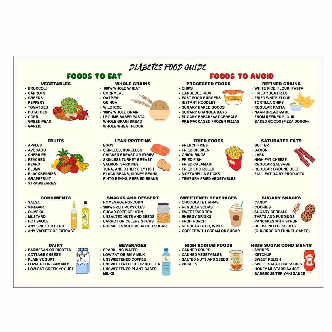 Diabetes Food Guide Print Poster Healthy Eating Chart for Diabetics ...